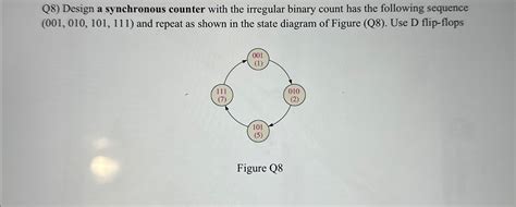 Solved Q8 Design A Synchronous Counter With The Irregular Chegg