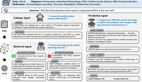 [论文审查] Kerap A Knowledge Enhanced Reasoning Approach For Accurate Zero Shot Diagnosis