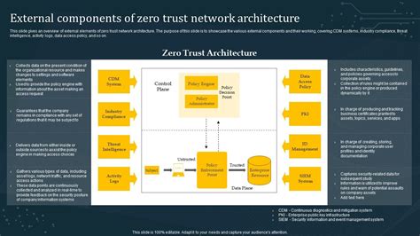 External Components Of Zero Trust Network Architecture Information Pdf