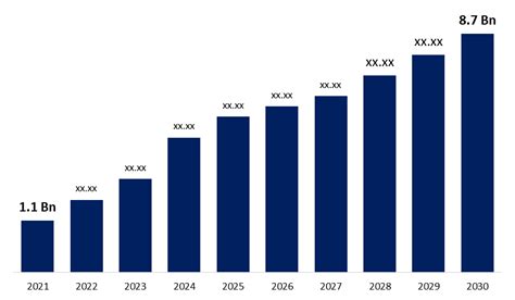 global fintech blockchain market size share forecast 2021 30