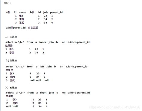 数据库入门 Csdn博客