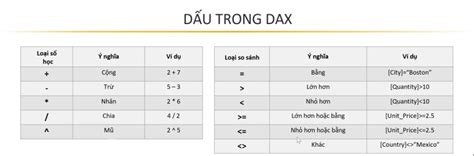 Hàm Dax Trong Power Bi Top 8 Hàm Sử Dụng Phổ Biến Nhất