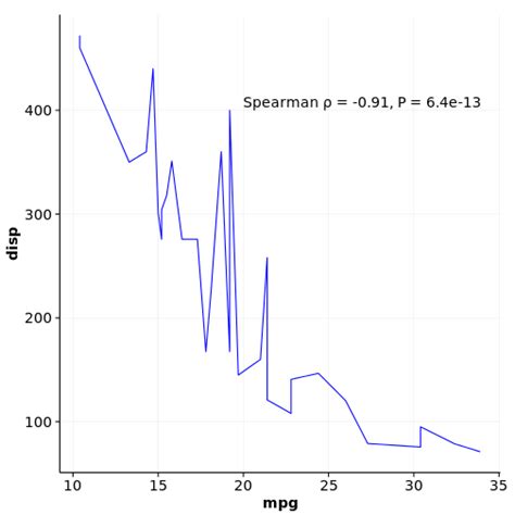 Draw A Text Label Or Mathematical Expression • All Your Figure Are