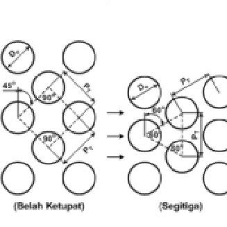 Form Of Tubular Arrangement Download Scientific Diagram