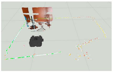 sensors free full text sensor data fusion for a mobile robot using