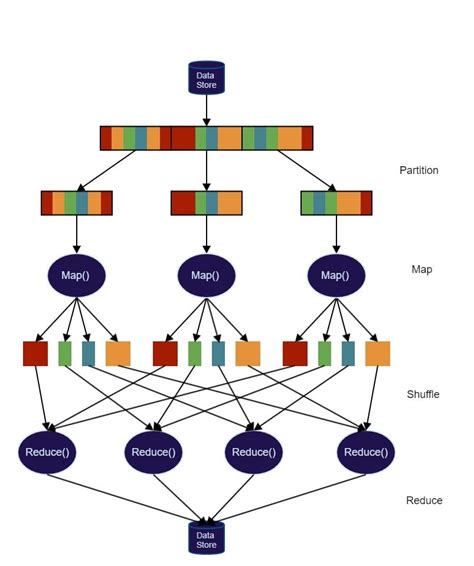 Unaffordable Country In Apache Spark
