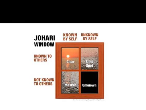 Johari Window Powerpoint Slides Learnpick India Johari Window Powerpoint Slides Learnpick India