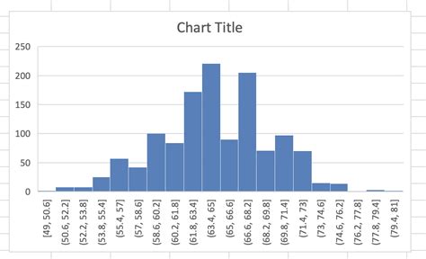 Solved The Histogram Chart Below The Question Was Created Chegg Com