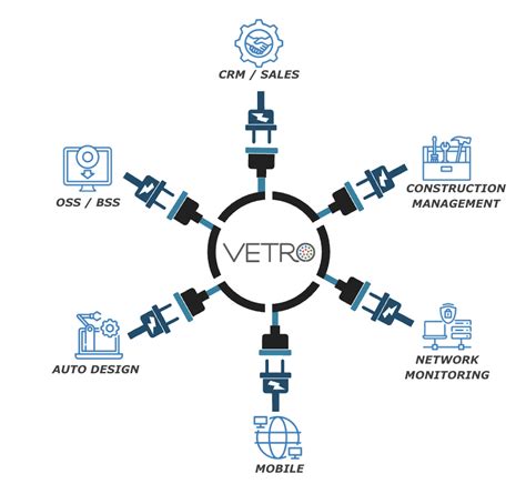 VETRO Your Fiber Management Technology Stack Getting Started VETRO