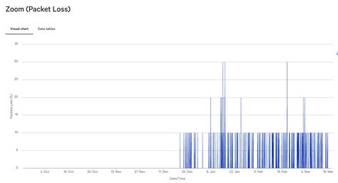 Octaplus Performance Trends Rcityfibre