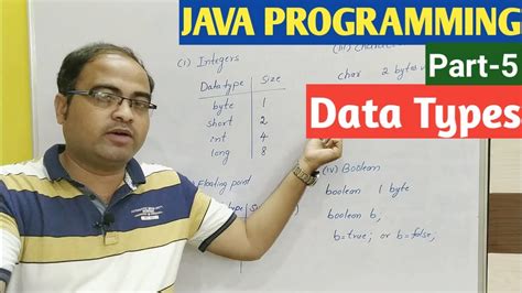 Java Programming Part 5 Data Types Youtube