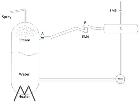 Energies Free Full Text Countercurrent Flow Limitation In A Pipeline With An Orifice
