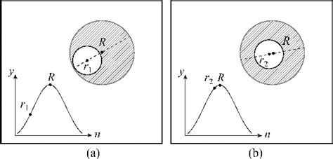 Figure 3 From Robotic Blastocyst Biopsy Semantic Scholar