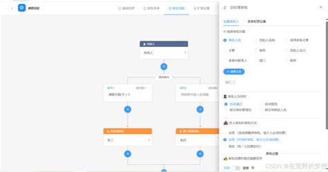 若依微服务集成flowable仿钉钉工作流 Csdn博客
