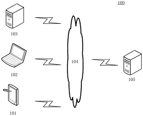 Model Recommendation Method And Device Eureka Patsnap
