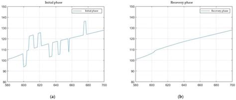 Three Dimensional Point Cloud Filtering Method Based On Image Segmentation And Absolute Phase