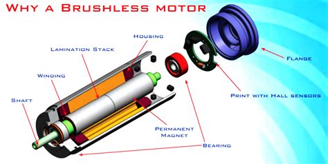Designing Motor Controls For Robotic Systems
