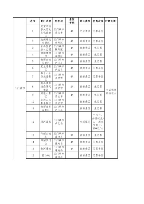 三门峡退役军人，可享受这些优待政策！旅游全市来源