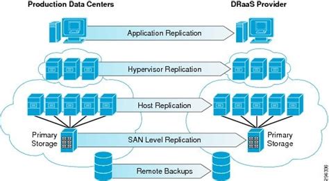 Cisco DRaaS With Zerto Virtual Replication And VMware Virtual SAN Book DRaaS Application