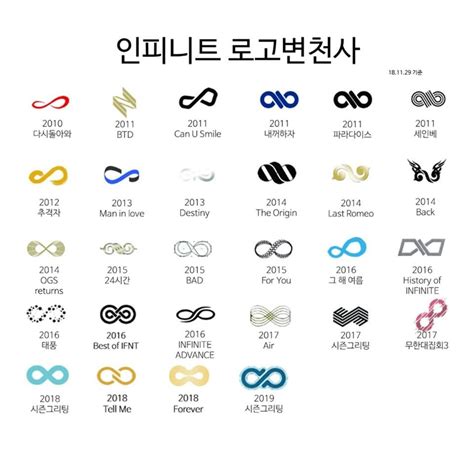 Everglow 2nd Mini Album 7782x 7829 New Logo Rkpop