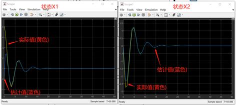 【matlab】建立最优控制lqr控制器模型 知乎