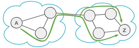 Heavy Networking Real Life Segment Routing PCE The ForwardingPlane