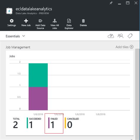 Resolving Syntax Error Executing U Sql On Azure Data Lake Analytics