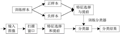 Gesture Identification Method And Gesture Identification System Eureka Patsnap