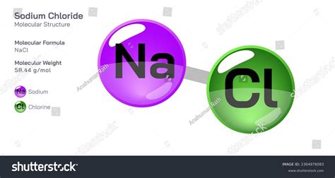 Sodium Chloride Molecular Structure Formula Periodic Stock Vector