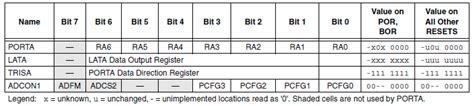 Microcontroller How To Configure The Analog Port In Pic18f