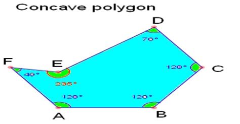 Concave Polygon Definition And Properties Assignment Point