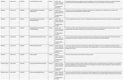 Financial Services Industry Incident Detection And Response Alarming Best Practices Aws Repost