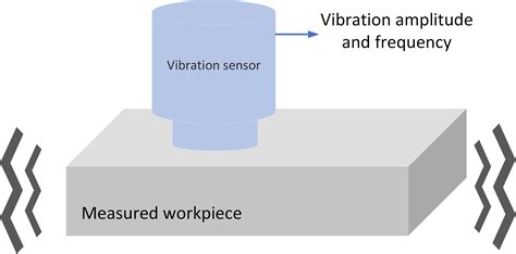 Vibration Testing And Acoustic Wave Acoustic Emission Testing