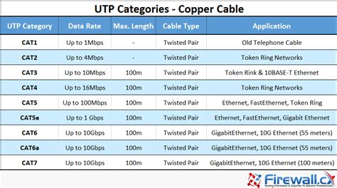 Cat6 Stp Cable Specification Wiring Diagram And Schematic