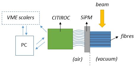 Schematic Of The Detector Showing Its Main Parts Download Scientific Diagram