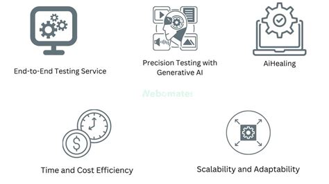 How To Make Insurance Software Secure With Ai Test Automation Webomates