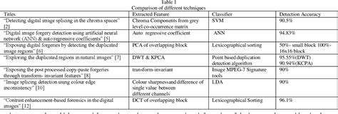 Table 1 From An Approach For Image Forgery Detection Semantic Scholar