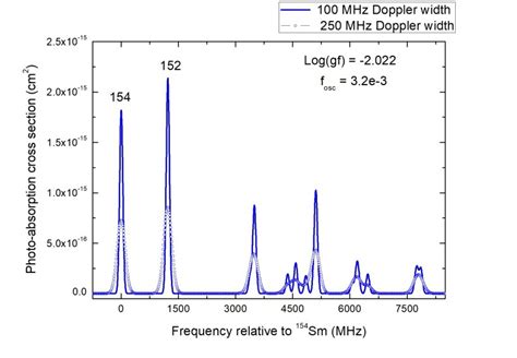 Simulated Absorption Spectrum At 686 Nm Download Scientific Diagram