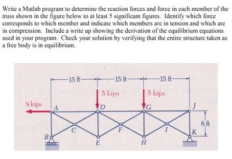 Solved Write A Matlab Program To Determine The Reaction
