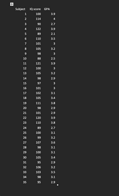 Solved Question Central Tendency Z Test Z Score Use Chegg Com