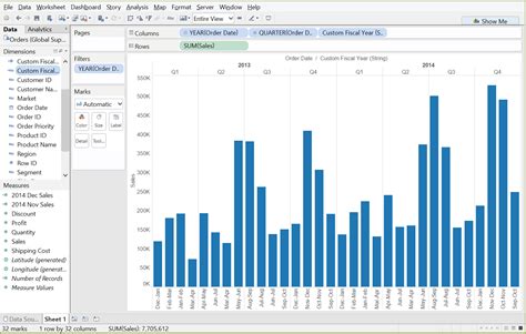 Creating Custom Fiscal Year Calendars In Tableau InterWorks