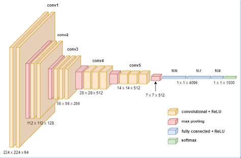 Convolutional Image Decomposition Model An Illumination Randomized Sdg