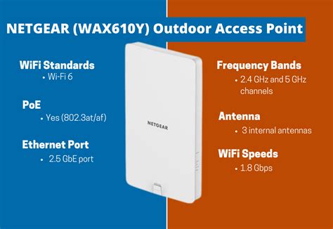 5 Best Outdoor Access Points In 2023 Get Faster Browsing Experience Anywhere