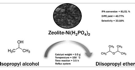 Isopropyl Alcohol Line Structure How Does Isopropyl Alcohol Differ