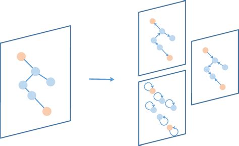 Figure 2 From Magcn A Multi Adaptive Graph Convolutional Network For Traffic Forecasting