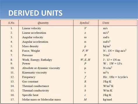 Lecture01introductionmachine Design Iipptx Physics Science