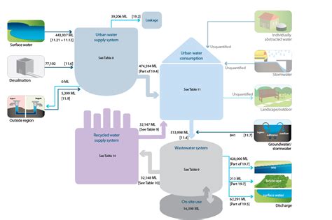 Nwa Sydney Notes Resources And Systems