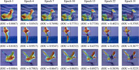 Figure From Learning A Weight Map For Weakly Supervised Localization Semantic Scholar