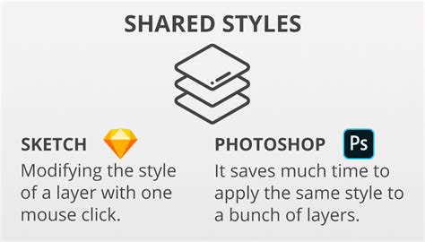 Sketch Vs Photoshop Which Is Better