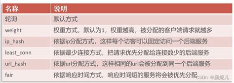 前后端请求之nginx配置 nginx配置后端请求 CSDN博客